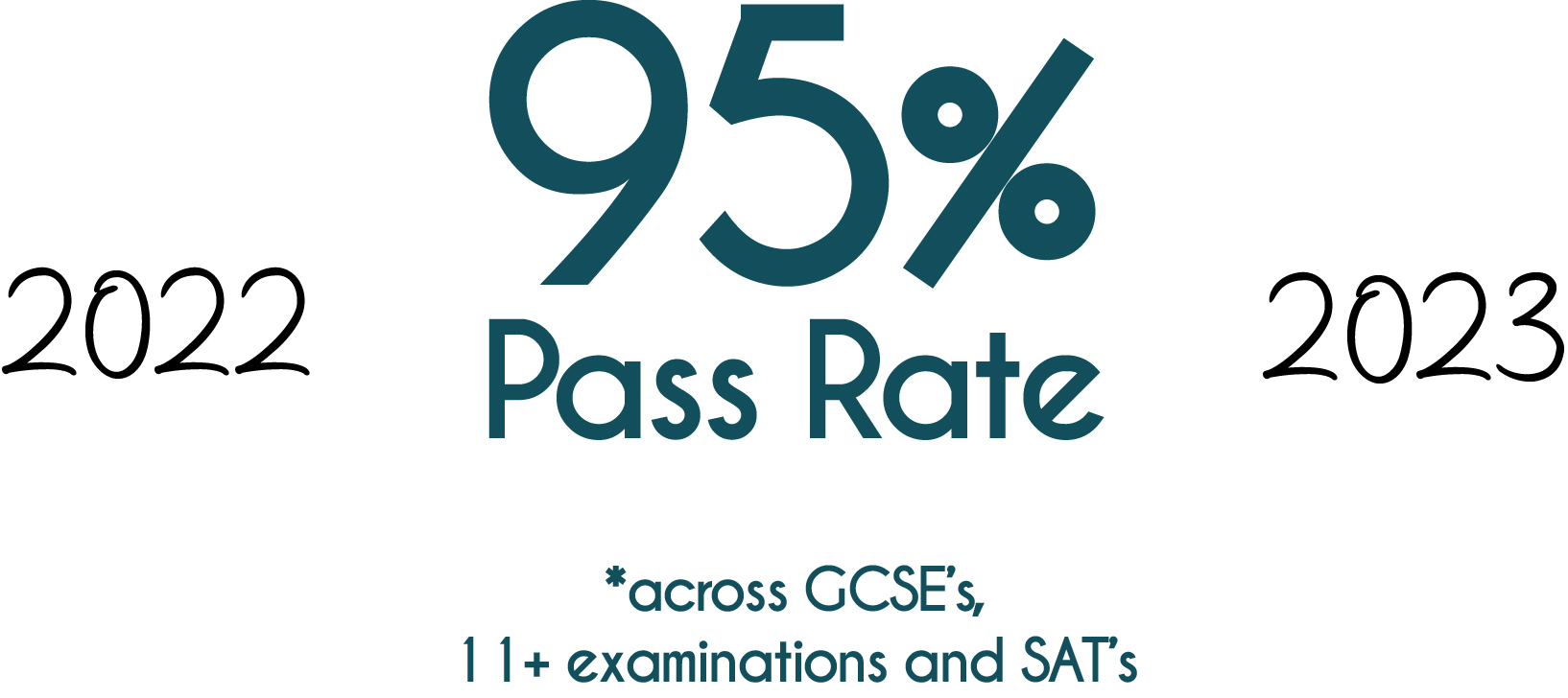 Tutoring With Rebecca – Supporting and guiding students of all ages ...